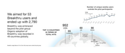 Concentrix leadership boosts pilot adoption of Breakthru on Microsoft Teams by 48x | Microsoft ...